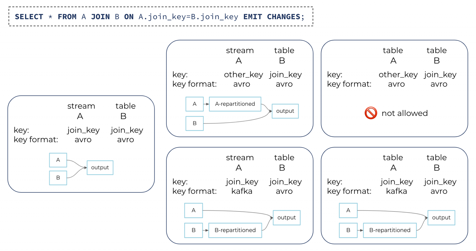 Keys Unlocked - ksqlDB 0.15 Supports Even More Data Types