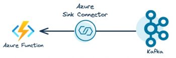 Serverless Stream Processing with Apache Kafka, Azure Functions, and ksqlDB | Confluent ...