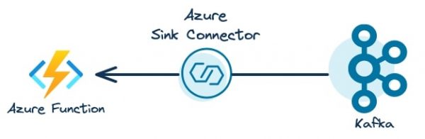 Serverless Stream Processing With Apache Kafka Azure Functions And Ksqldb Confluent