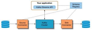 Build a Real-Time Streaming ETL Pipeline in 20 Minutes