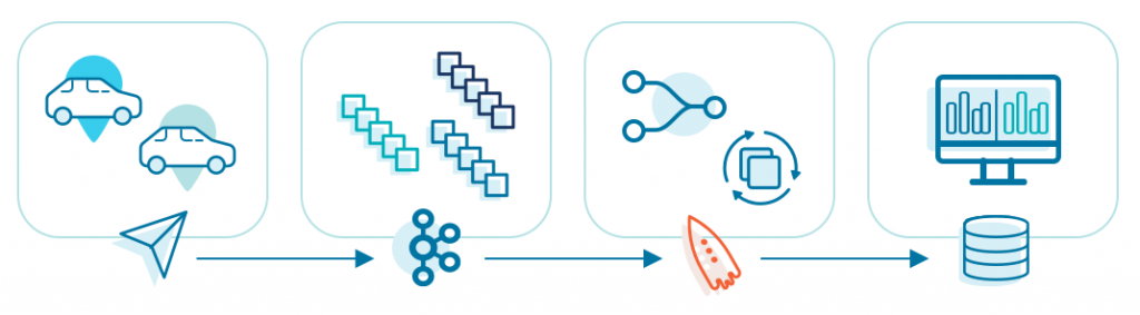 Real-Time Data Replication with ksqlDB