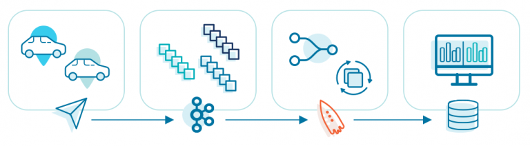 Real-Time Data Replication with ksqlDB