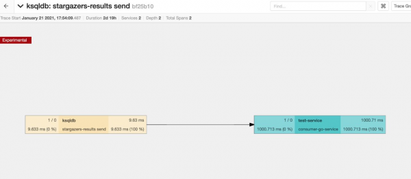 Integrate Kafka Clients with Jaeger for Distributed Tracing and Monitoring