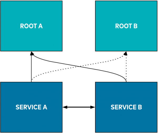 How Zendesk Secures Kafka with Self-Hosted mTLS Authentication System
