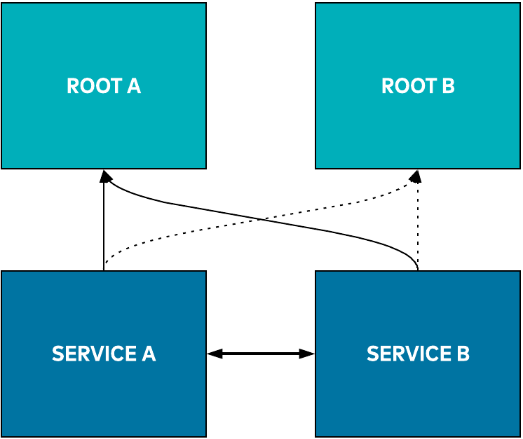 How Zendesk Secures Kafka With Self Hosted Mtls Authentication System