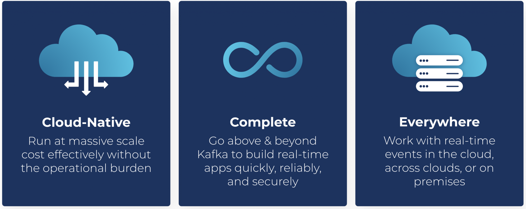 Confluent’s Newest Features in Q3 2021