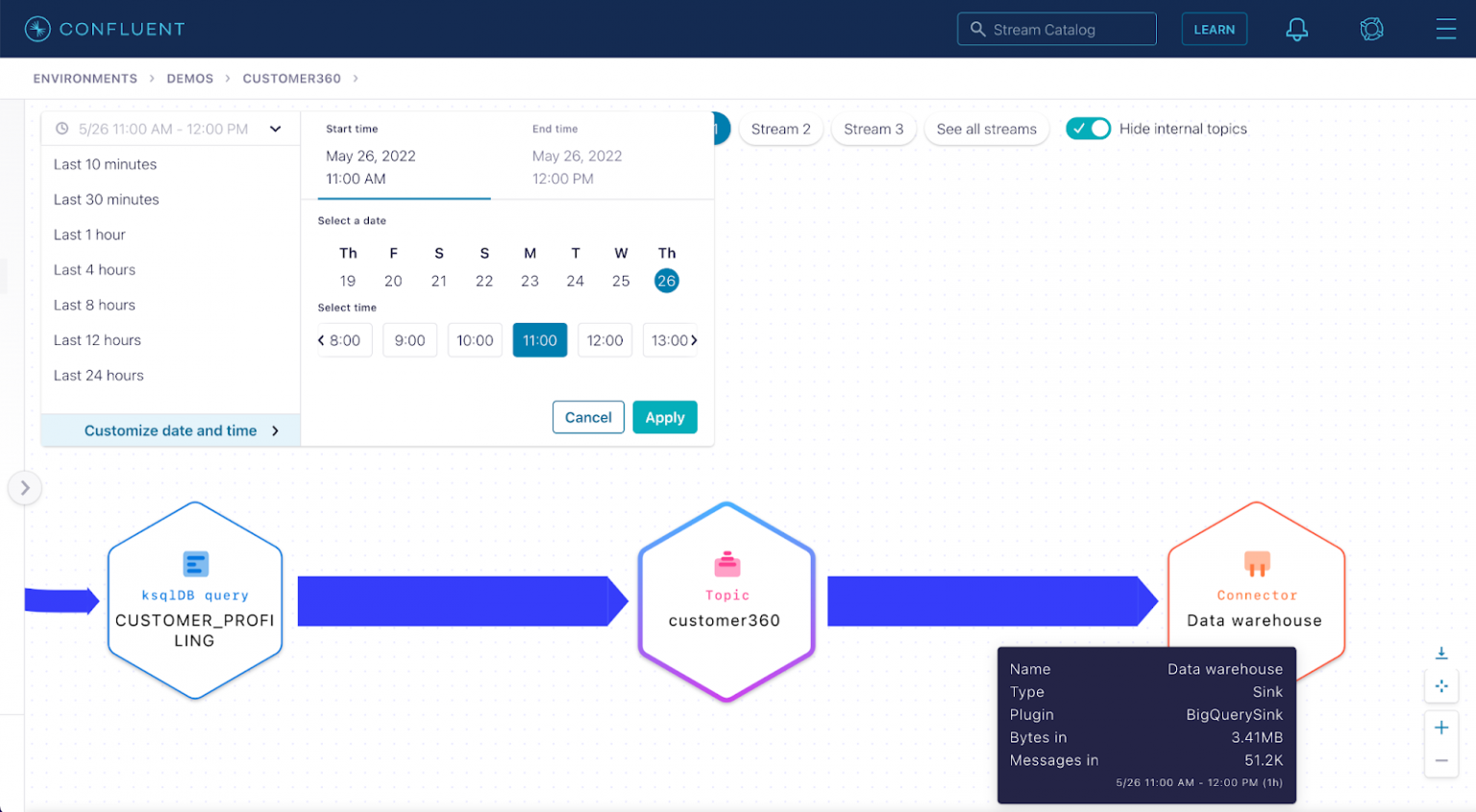 How To Visualize Your Apache Kafka Data The Easy Way With Stream Lineage Confluent 3244