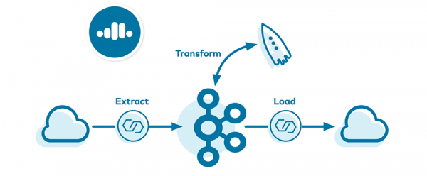 Build a Cloud ETL Pipeline - Multi-Cloud Integration with Confluent Cloud Build a Cloud ETL Pipeline - Multi-Cloud Integration with Confluent Cloud