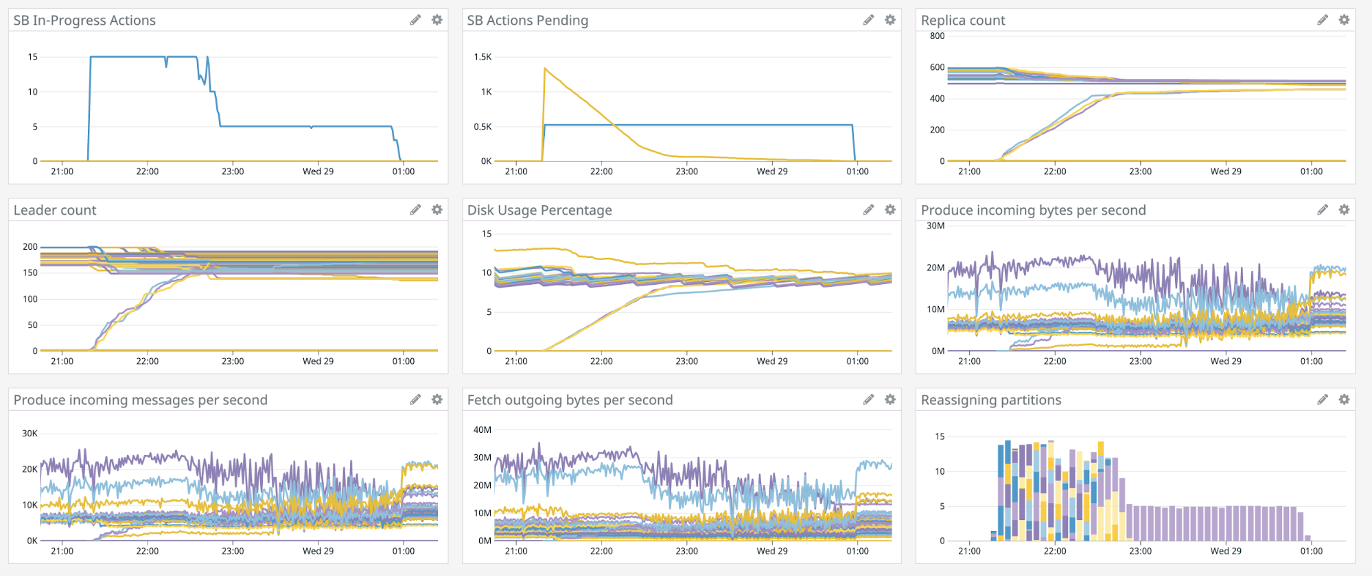 Get Automatic Self Balancing Kafka Clusters In Confluent Platform 60 4483