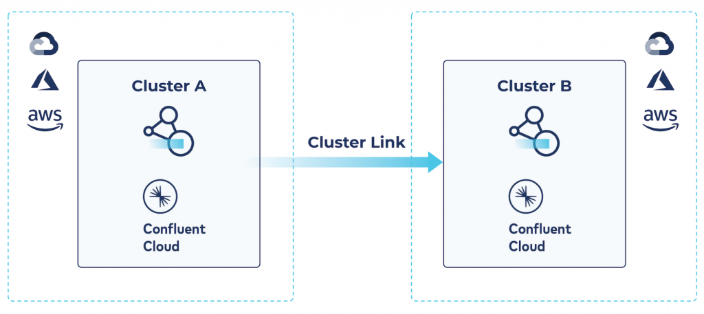 Modernize Your Hybrid And Multicloud Data Architecture Confluent Modernize Your Hybrid And