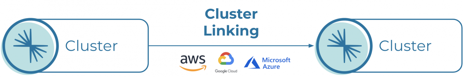 Confluent’s Newest Features in Q3 2021