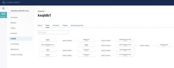 Modern Messaging and Real-Time Data Integration with Confluent
