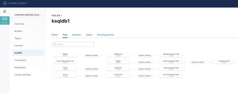Modern Messaging and Real-Time Data Integration with Confluent