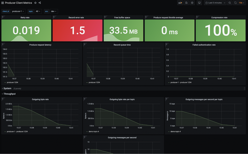 Monitoring Event Streams: Visualize Kafka Clients in Confluent Cloud Monitoring Event Streams: Visualize Kafka Clients in Confluent Cloud