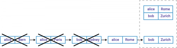 Streams and Tables in Apache Kafka: Elasticity, Fault Tolerance & Advanced Concepts