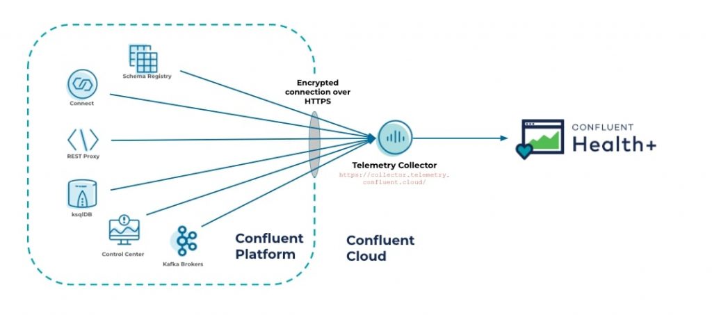 Intelligently Monitor And Avoid Critical Apache Kafka Issues With Health Confluent Real Time
