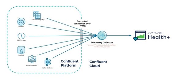 Intelligently Monitor and Avoid Critical Apache Kafka Issues with ...