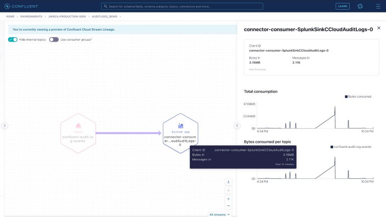 Visualize Audit Logs for Simplified Security in Confluent Cloud