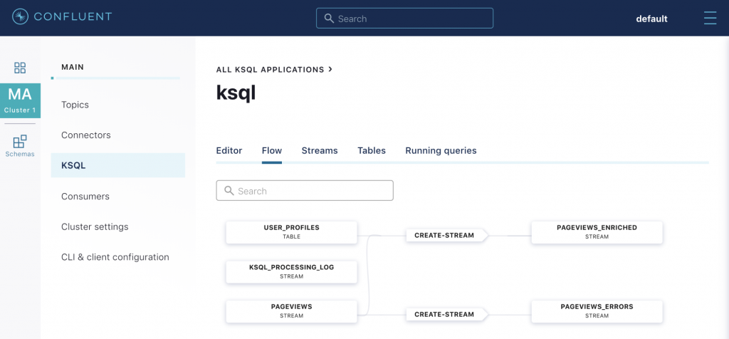 Confluent Cloud KSQL is Now Available
