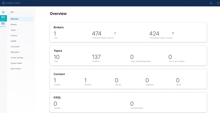 Best Practices for a Secure Kafka Deployment