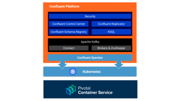 How to Deploy & Run Confluent Platform on Pivotal Container Service (PKS)