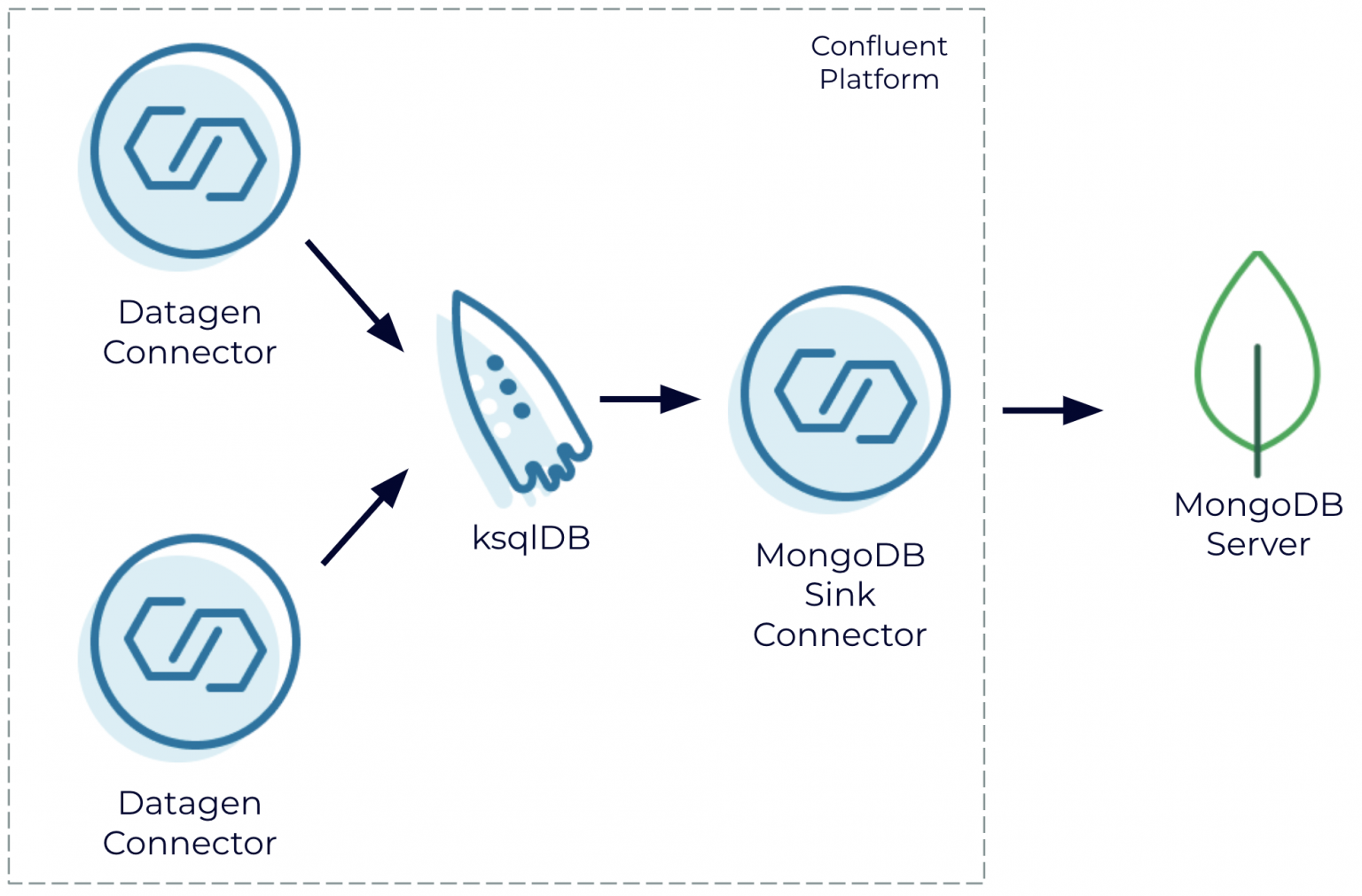 Real-Time Data Streams in the Cloud, On-Prem, or Both with Confluent