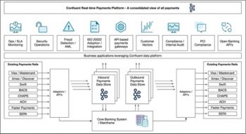 Digital Transformation in Financial Services Using Confluent