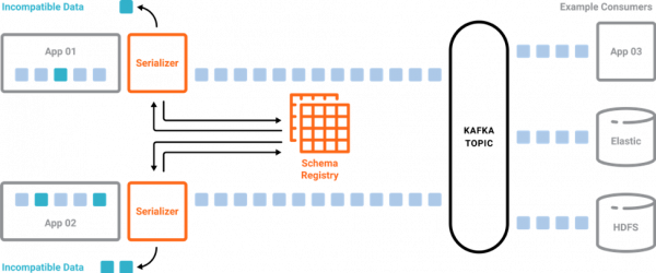 Stream Processing Tutorial Part 2: Testing Your Streaming Application