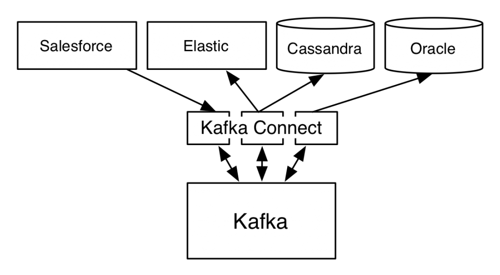 Putting Apache Kafka To Use A Practical Guide To Building An Event Streaming Platform Part 2