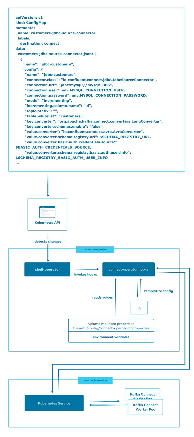 Devops For Apache Kafka 5470