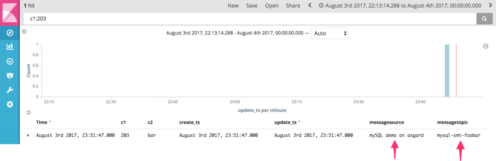The Simplest Useful Kafka Connect Data Pipeline In The World Part 3