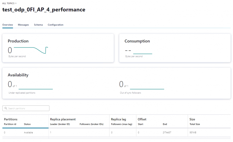 Integrate Apache Kafka and SAP with the Kafka Connect ODP Source Connector