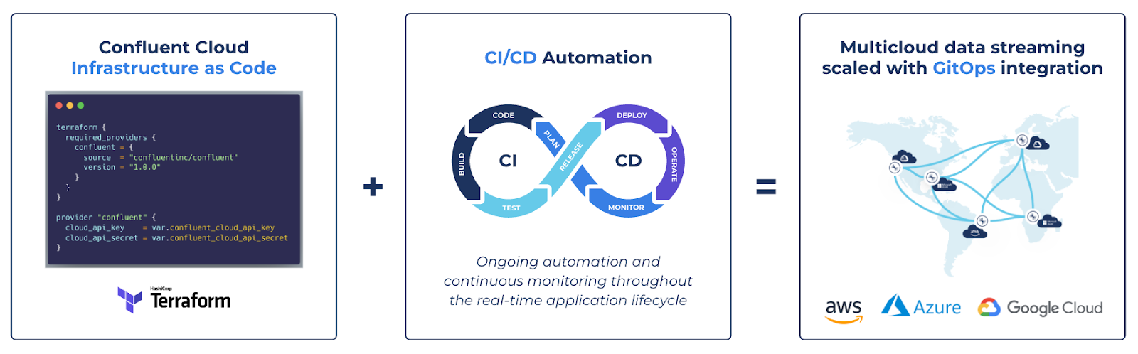 Confluent Terraform Provider (Now Generally Available)