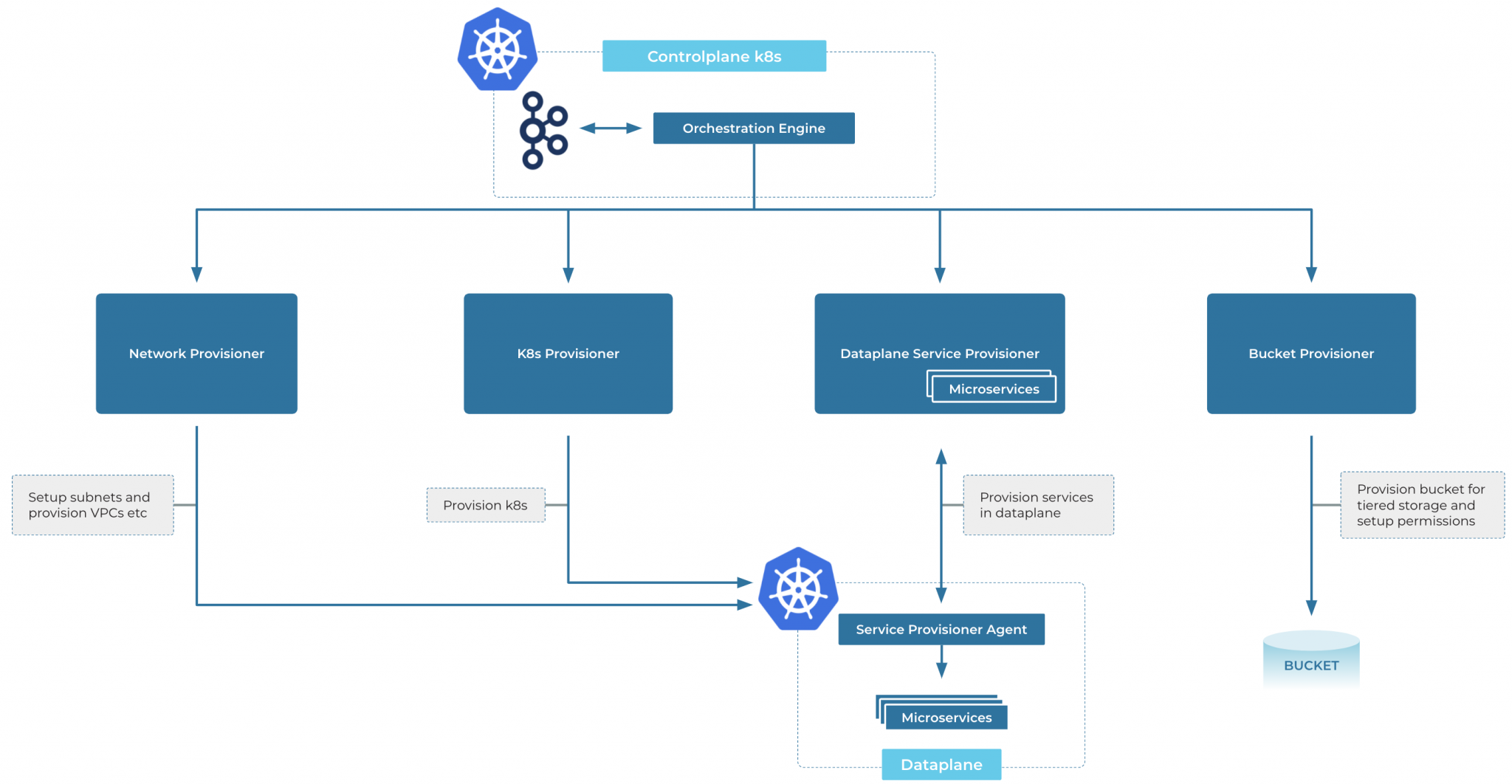 Making Kafka Serverless Lessons From Confluent Cloud