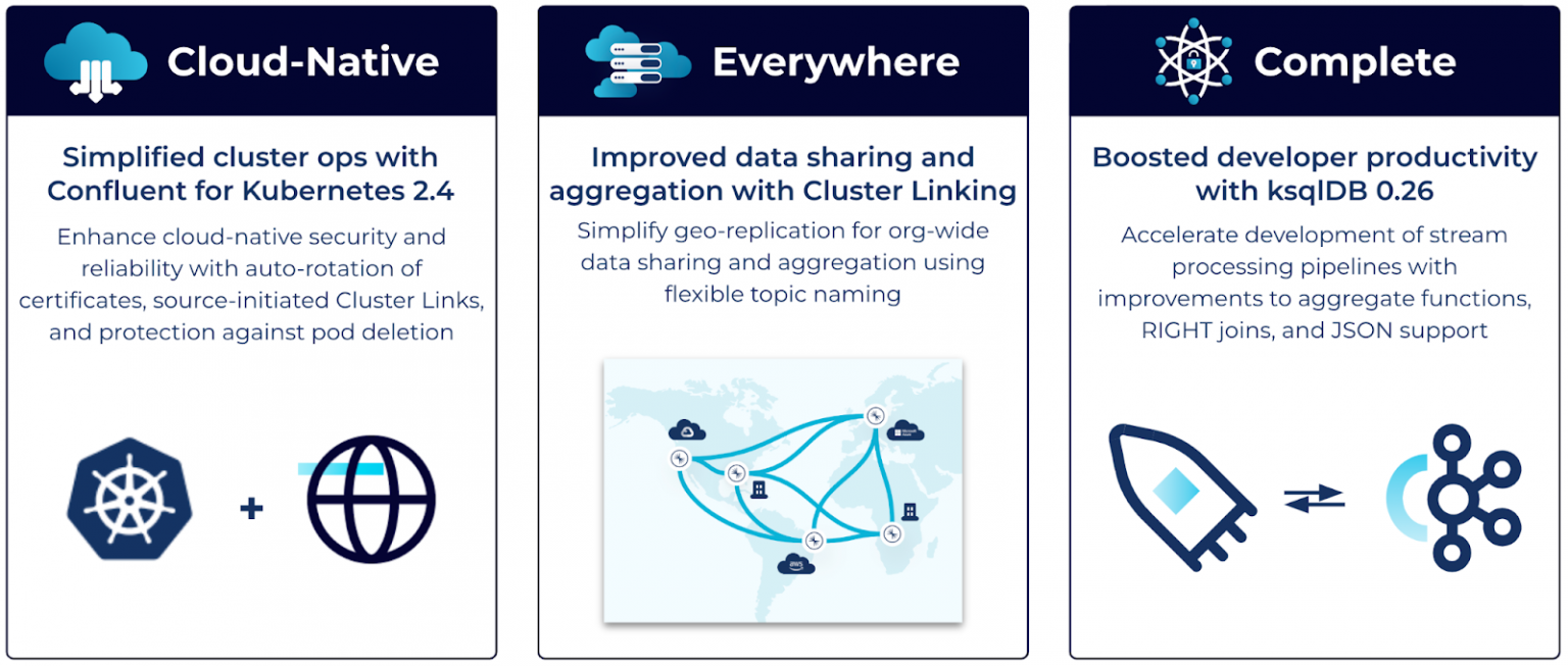 Introducing Confluent Platform 7.2: Enhanced Cloud-Native Security and ... Introducing Confluent Platform 7.2: Enhanced Cloud-Native Security and ...