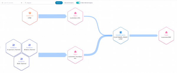 How to Visualize Your Apache Kafka Data the Easy Way with Stream ...