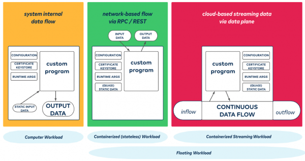 Multi-Cloud Streaming Data Integration with Confluent and Krake