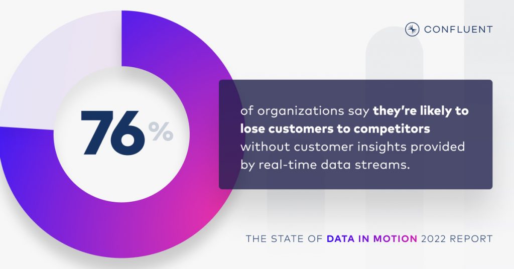 The Results Are In From The First Ever Data in Motion Report
