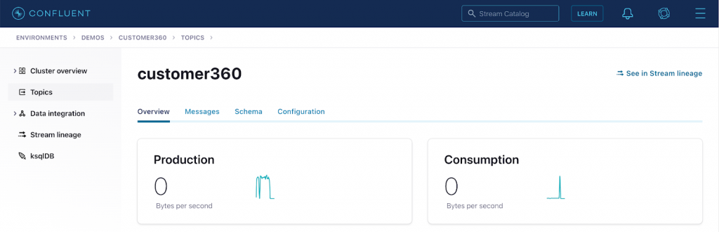 How To Visualize Your Apache Kafka Data The Easy Way With Stream Lineage Confluent 6783