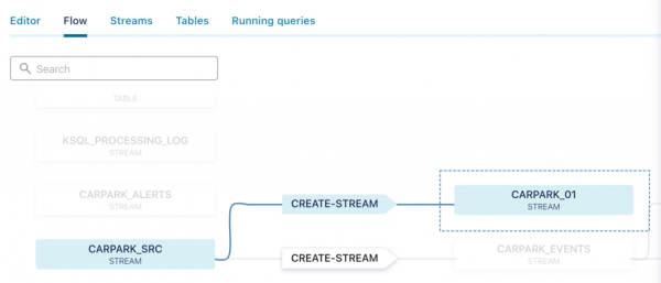 Analysing historical and live data with ksqlDB and Elastic Cloud