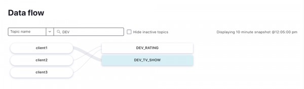 Apache Kafka and Scala - A Beginner’s Tutorial