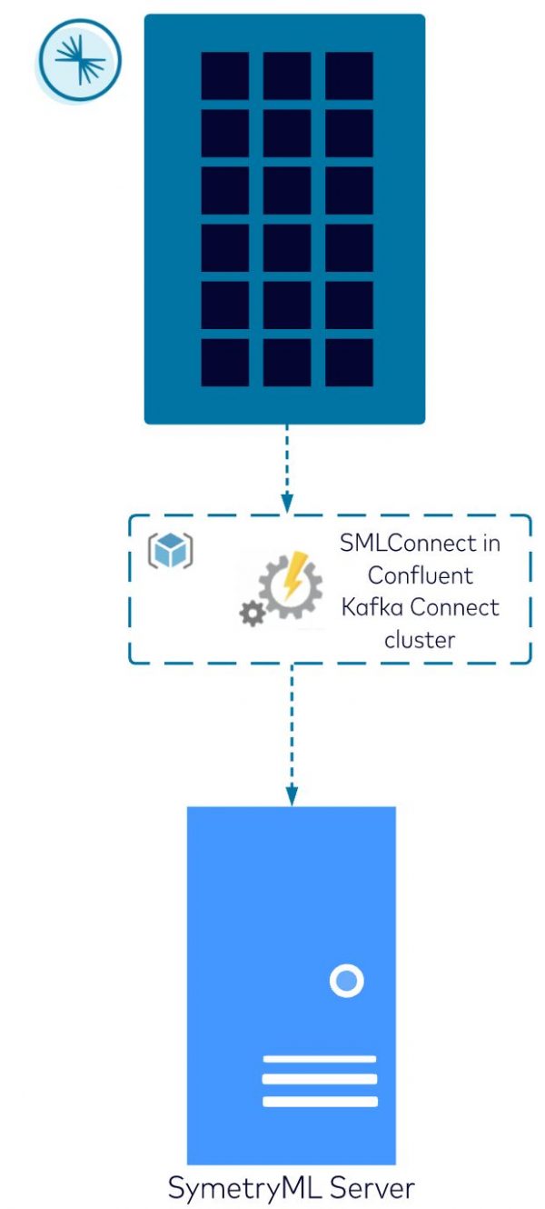 Streaming Machine Learning and Analytics with Confluent and SymetryML