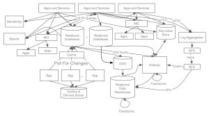 Putting Apache Kafka To Use: A Practical Guide To Building an Event ...