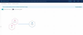 Modern Messaging and Real-Time Data Integration with Confluent