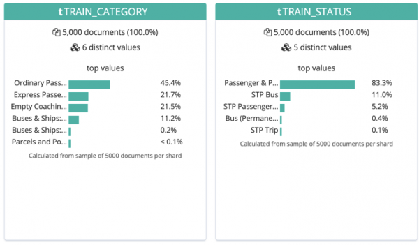 Build Streaming Etl Solutions With Apache Kafka And Rail Data