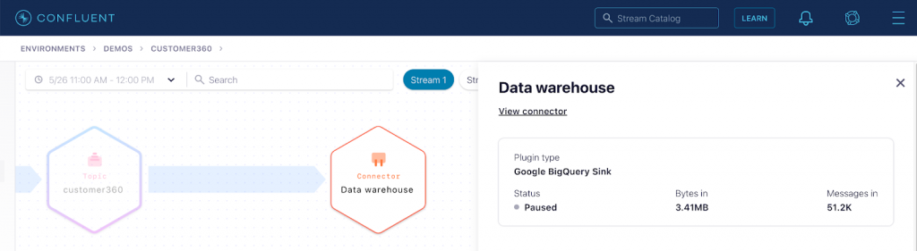 How To Visualize Your Apache Kafka Data The Easy Way With Stream Lineage Confluent 9382