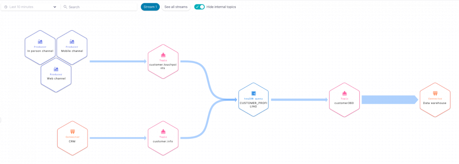 How to Visualize Your Apache Kafka Data the Easy Way with Stream ...