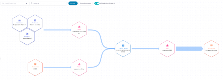 How to Visualize Your Apache Kafka Data the Easy Way with Stream ...