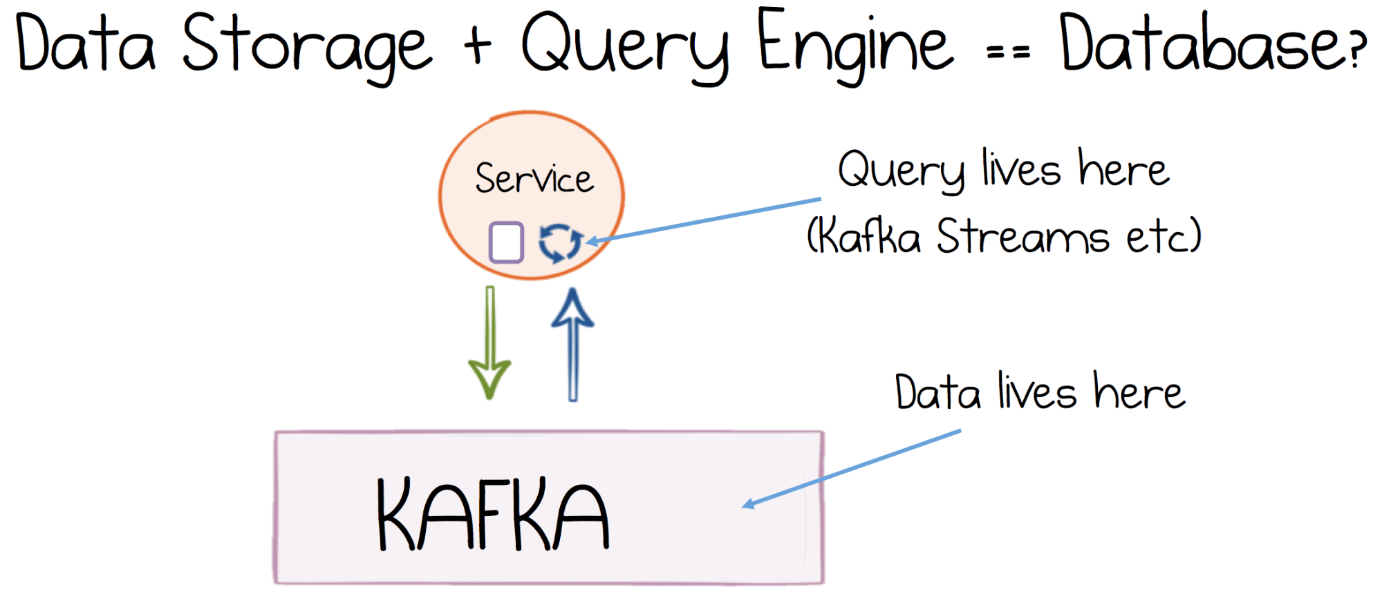 Leveraging the Power of a Database 'Unbundled' | Confluent