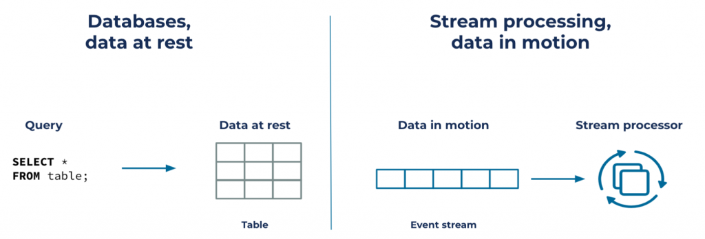 Are We There Yet? The Query Your Database Can't Answer | Confluent